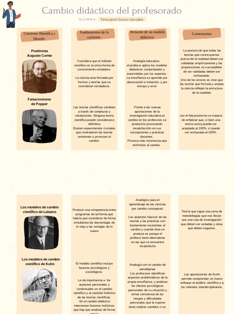 Cuadro Comparativo Corrientes Filosoficas Pdf Teoría Método De