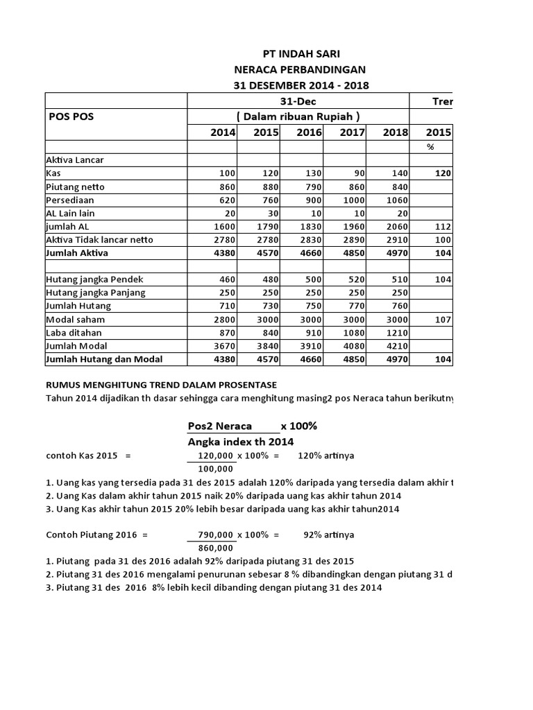 An Trend DLM Prosentase | PDF