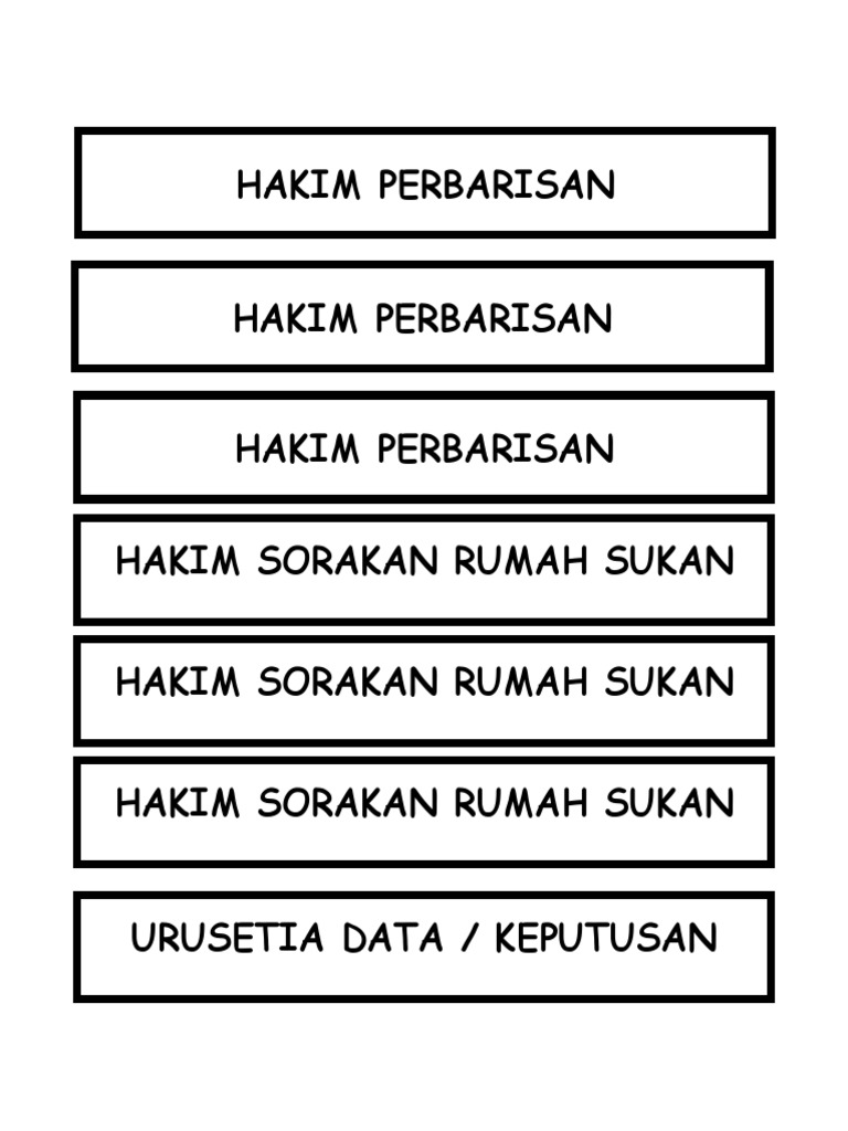 Label Papan Tanda | PDF