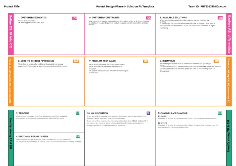 Problem Solution Fit Sample Template Pdf