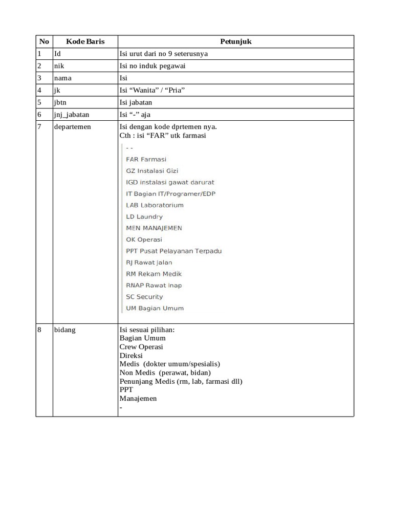 Petunjuk Pengisian Data SDM | PDF
