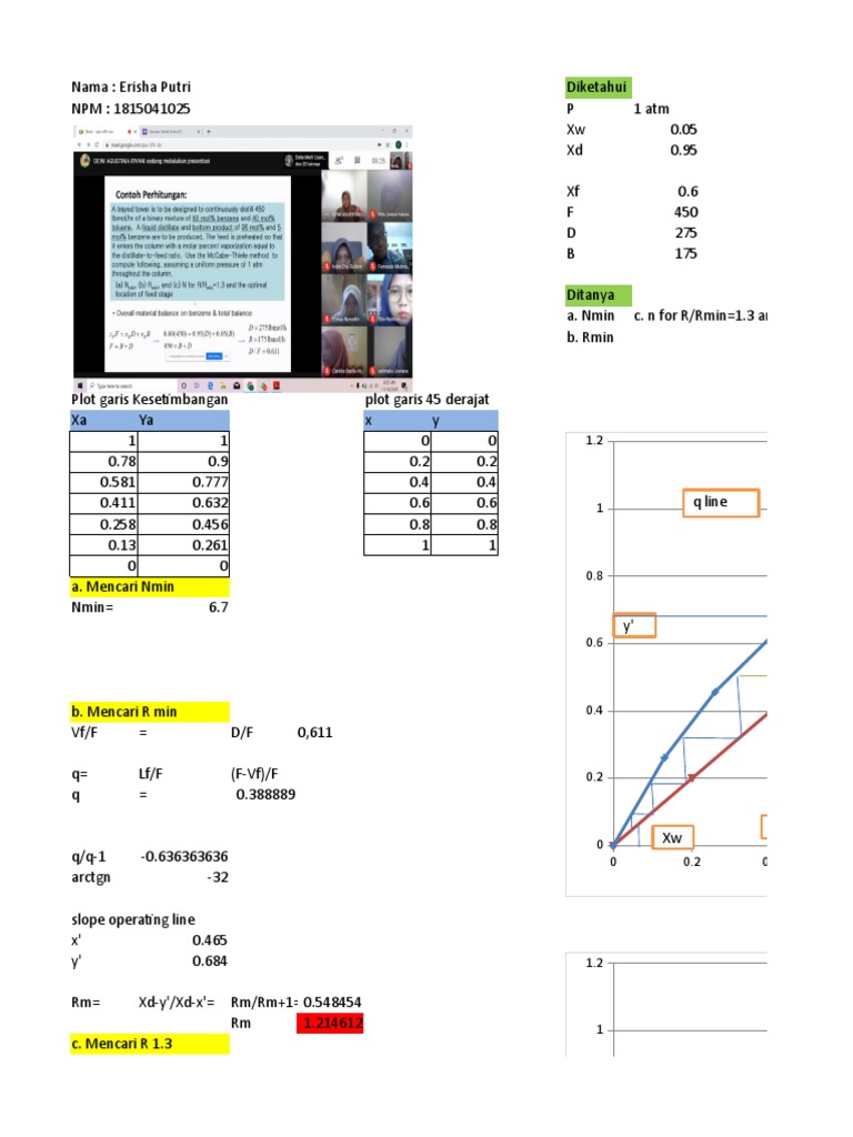 Erisha Putri - 1815041025 - Tugas 3 OTK III | PDF | Chemistry | Laboratories