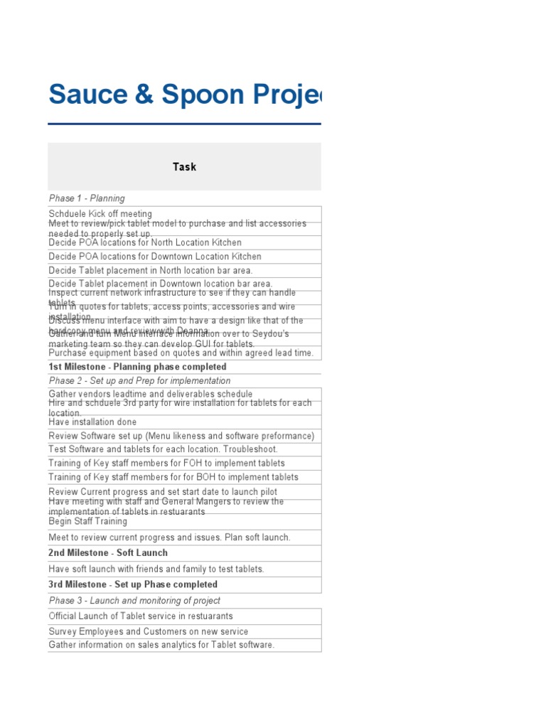 Activity Template - Project Plan | PDF | Tablet Computer | Restaurants
