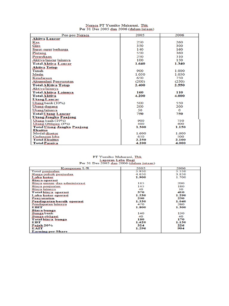 PT. Yumiko Maharani (Contoh Studi Kasus ALK) | PDF