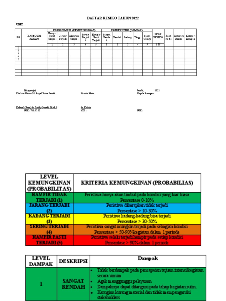 Tabel Pemilihan Risiko | PDF