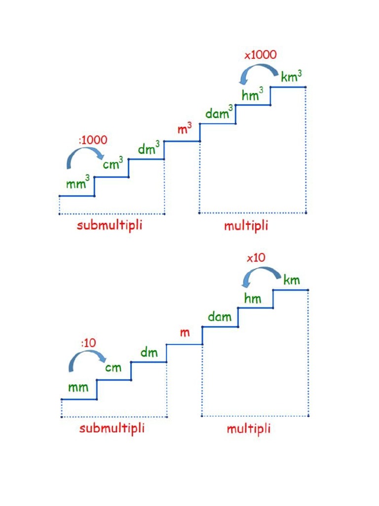 Scara Lungimii, Ariei Si Volumului | PDF