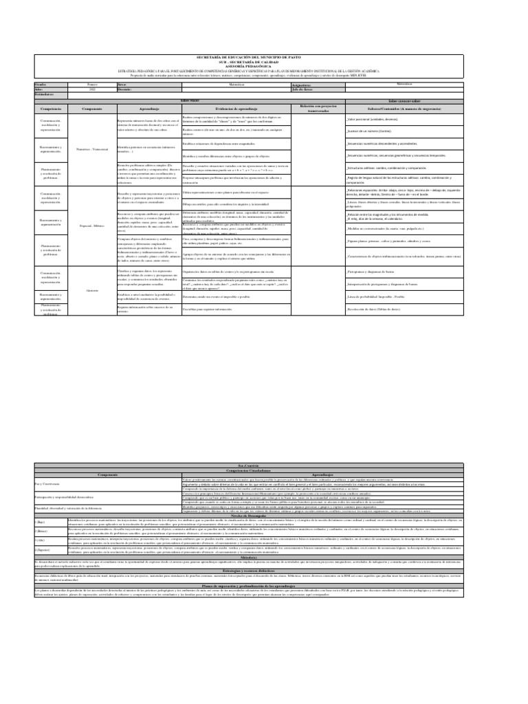 Malla Curricular de Matemáticas - 1° | PDF | Números | Pensamiento