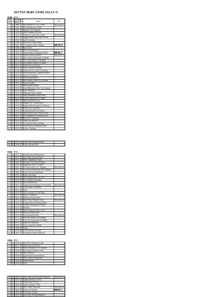 Daftar Nama Siswa Kelas Ix | PDF | Perjalanan