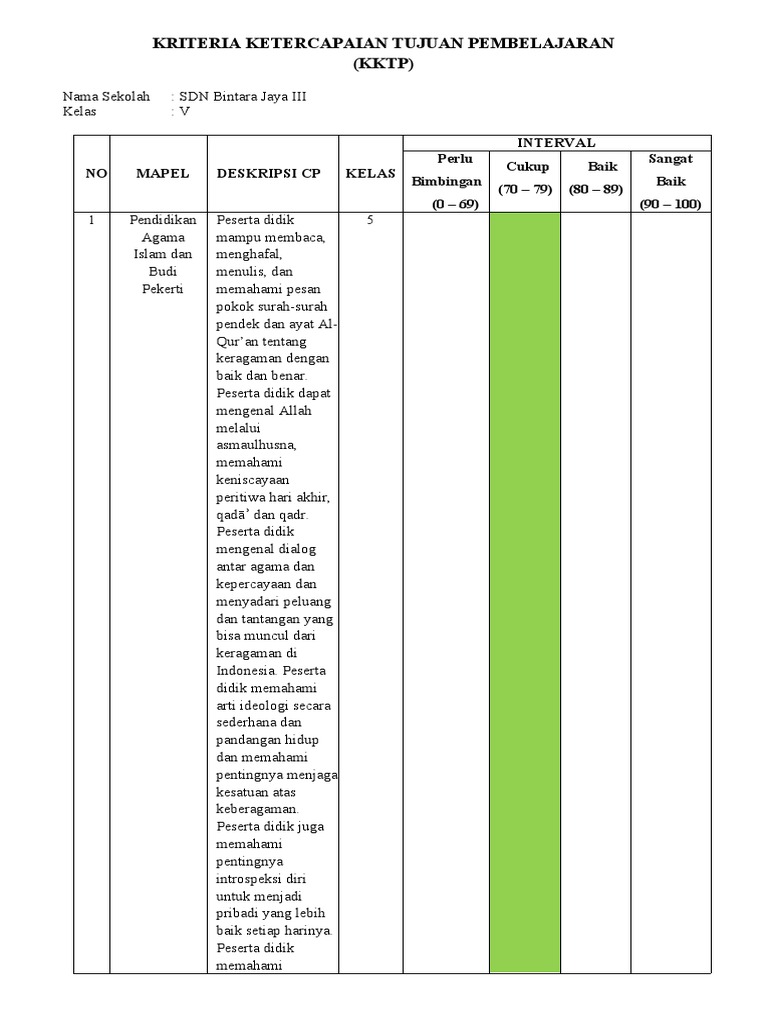 KKTP Kelas 5 2022-2023 | PDF