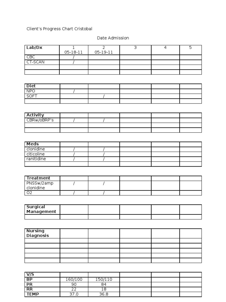 Medical Progress Overview | PDF
