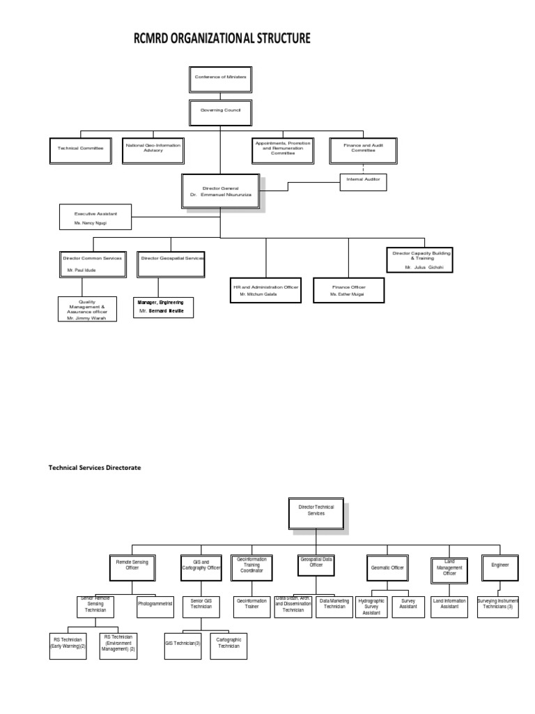 RCMRD Organisation Structure 2016 | PDF | Geomatics | Geography