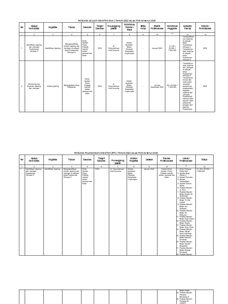 RUK & RPK Puskesmas Wirosari II 2022 | PDF