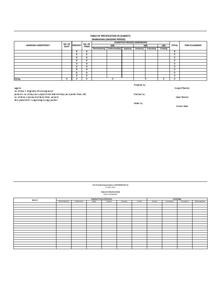 Table of Specification Tos For Solo and Non Sy 22 23 | PDF ...