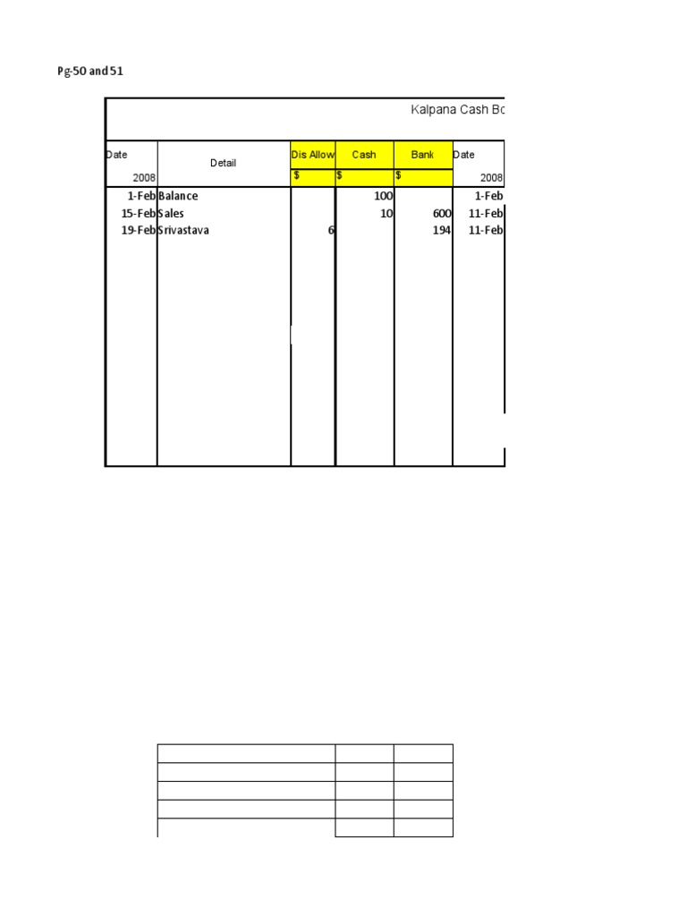3 Column Cash & Petty Cash Book | PDF | Liability (Financial Accounting ...