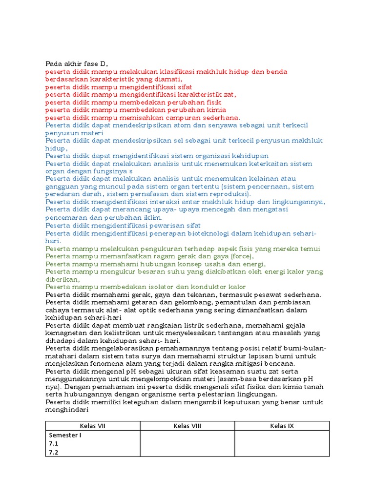 CP-TP-ATP Urutan IPA | PDF
