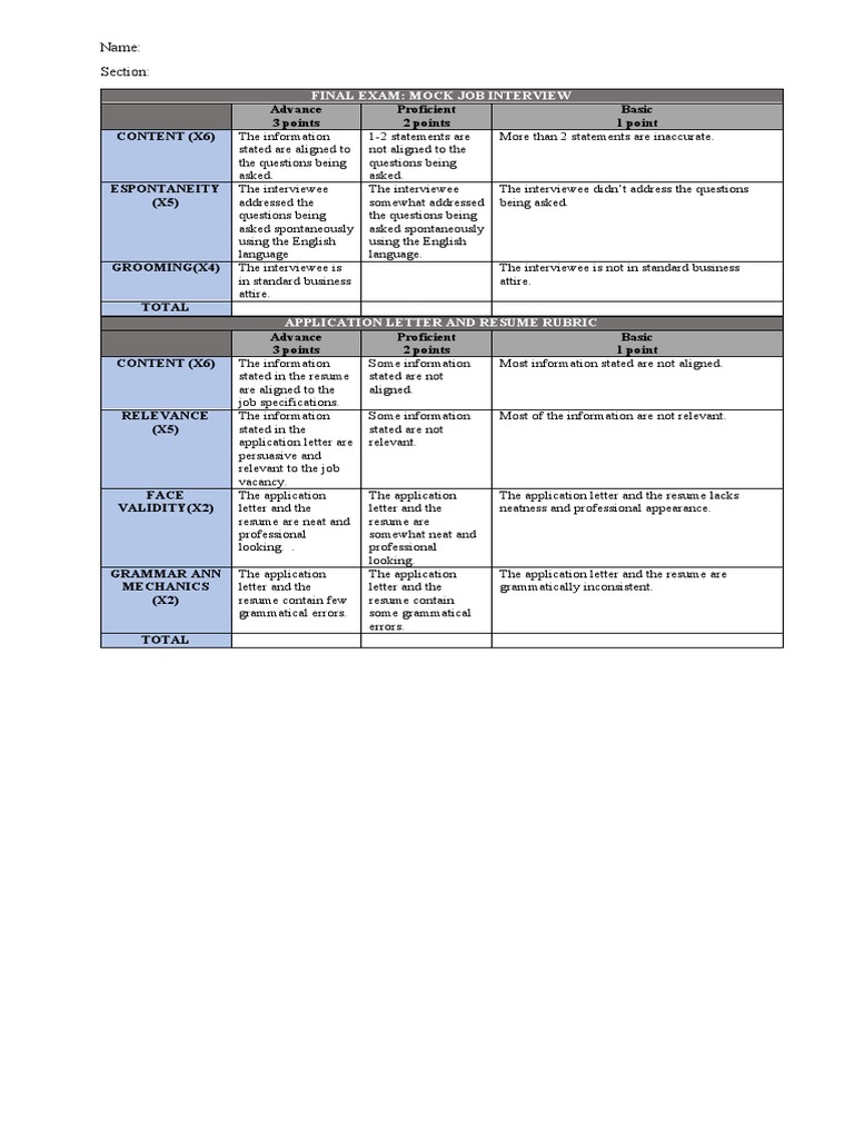 Final Exam and Long Quiz Bam006 Rubric | PDF | Human Communication ...