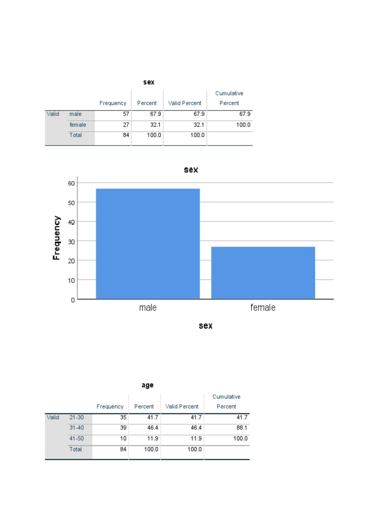 Spss Frequency Analysis Tables And Charts Pdf Economies Business