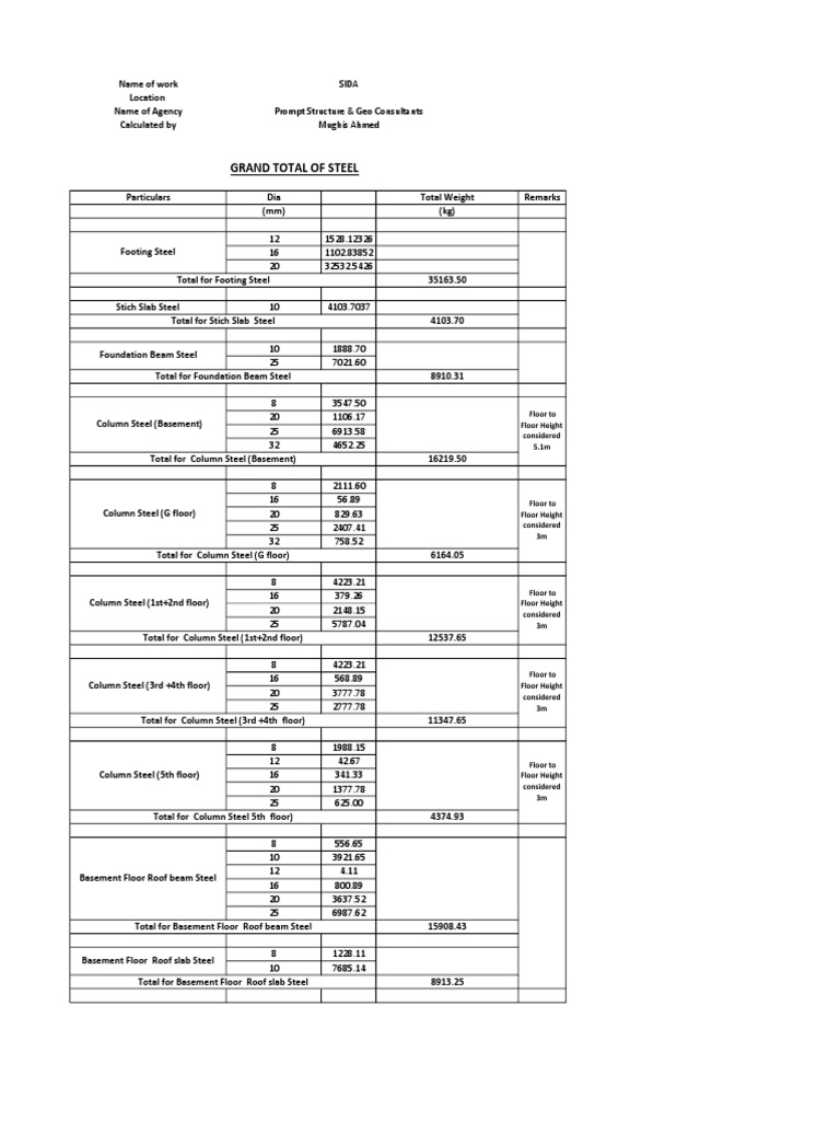 Steel Summary For Sida | PDF | Building Engineering | Economic Sectors