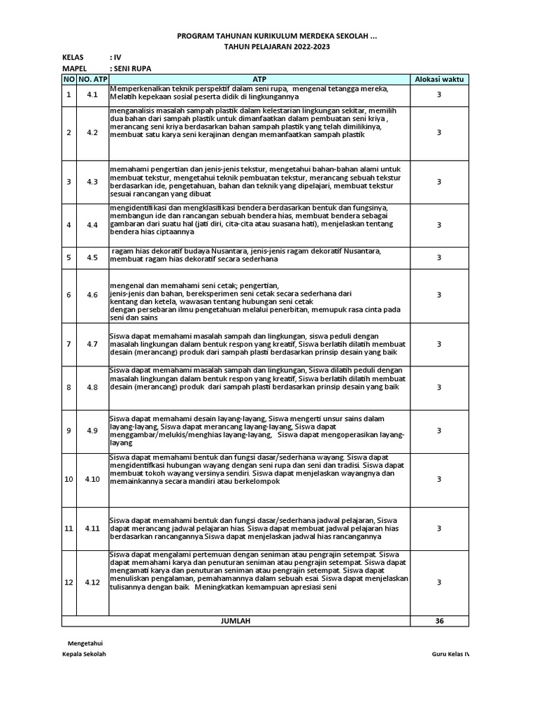 Prota - Promes Kelas 4 Seni Rupa | PDF