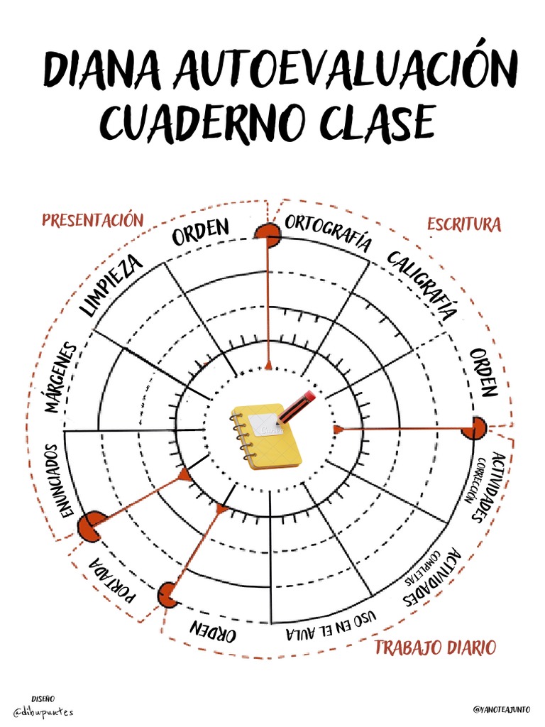 Diana de Autoevaluacion Del Cuaderno Clase | PDF