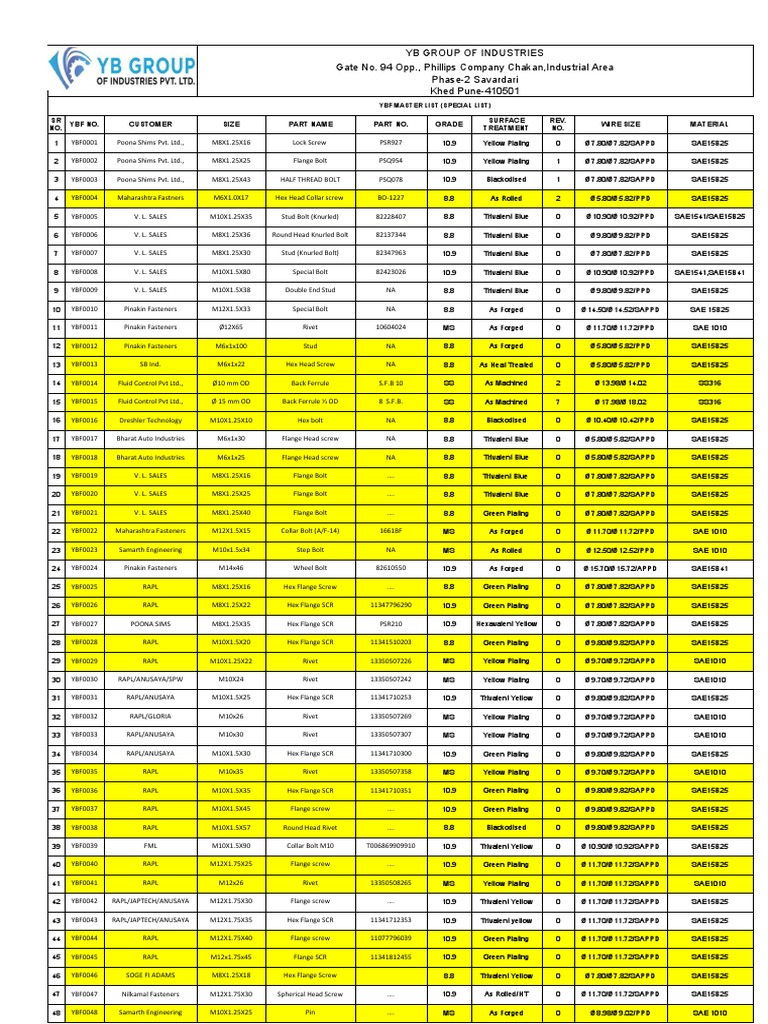 Special & Std. Master List | PDF | Screw | Rivet