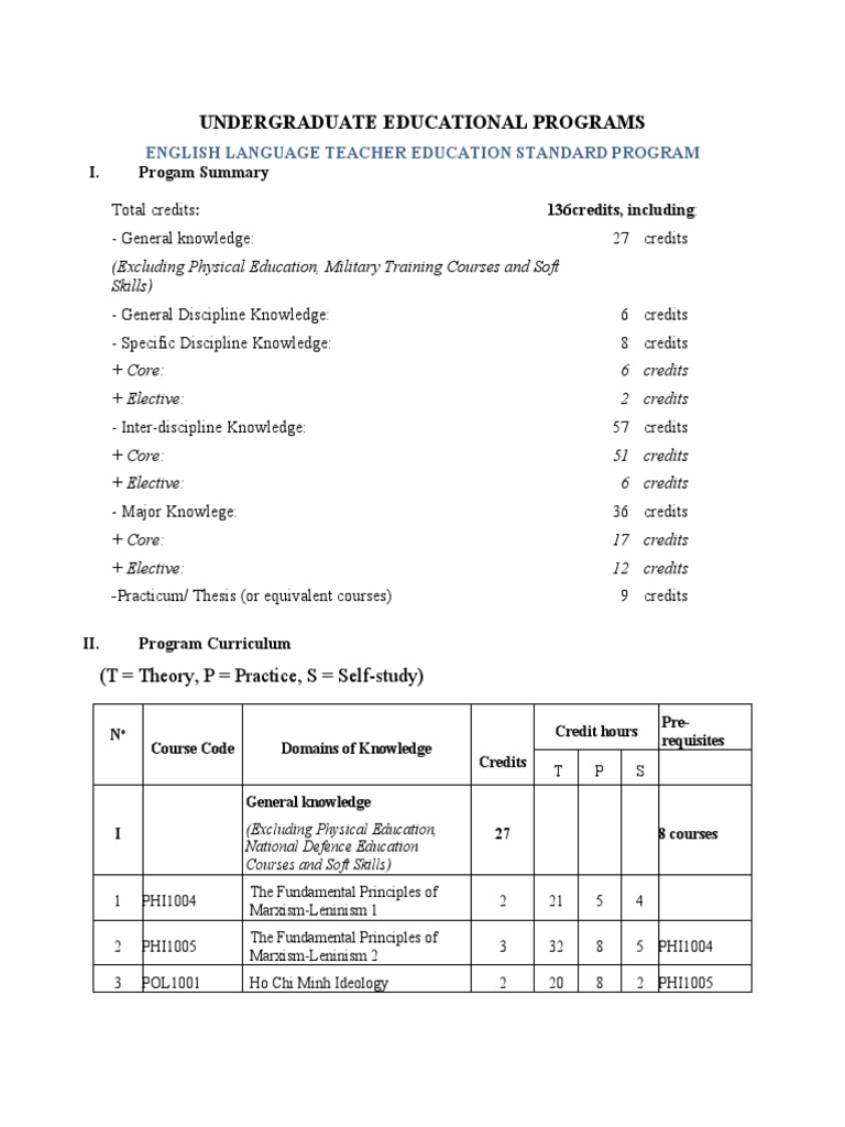 English Language Teacher Education Standard Program | PDF | Linguistics ...