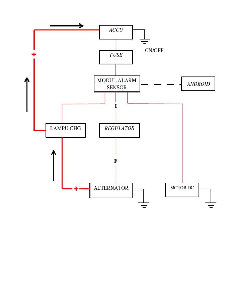 Diagram Fix | PDF