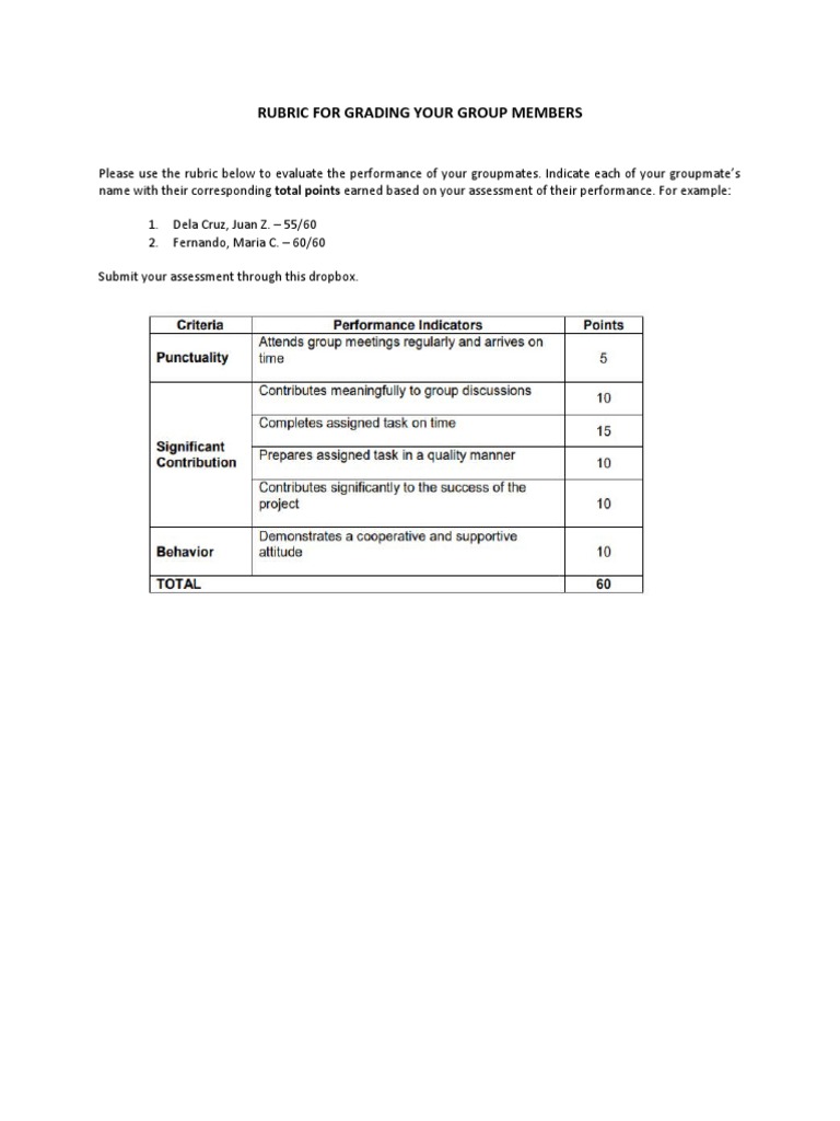 Group Member Performance Grading Rubric | PDF | Career & Growth ...