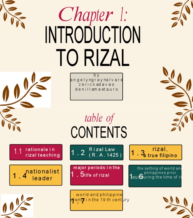 GEC 9 - Chap1 - INTRO - TO - RIZAL | PDF