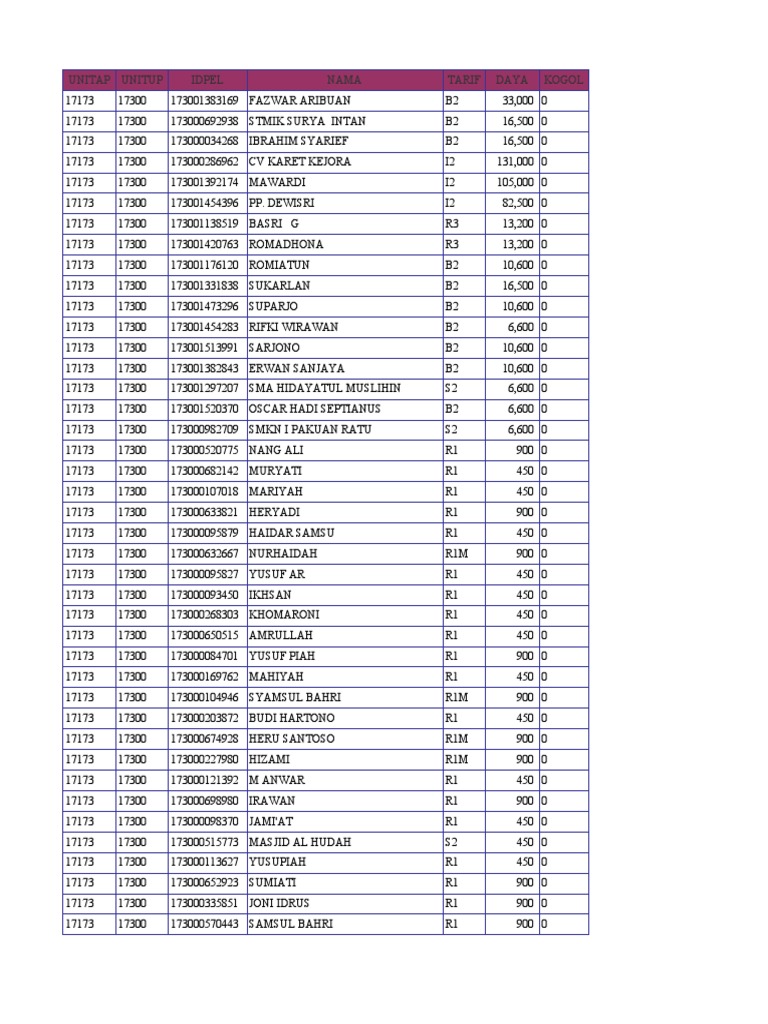 2022 09 23 Sisa To Penagihan Biller | PDF