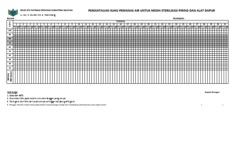 Form Pemantauan Suhu Pemanas Air Mesin Sterilisasi Piring Dan Alat ...