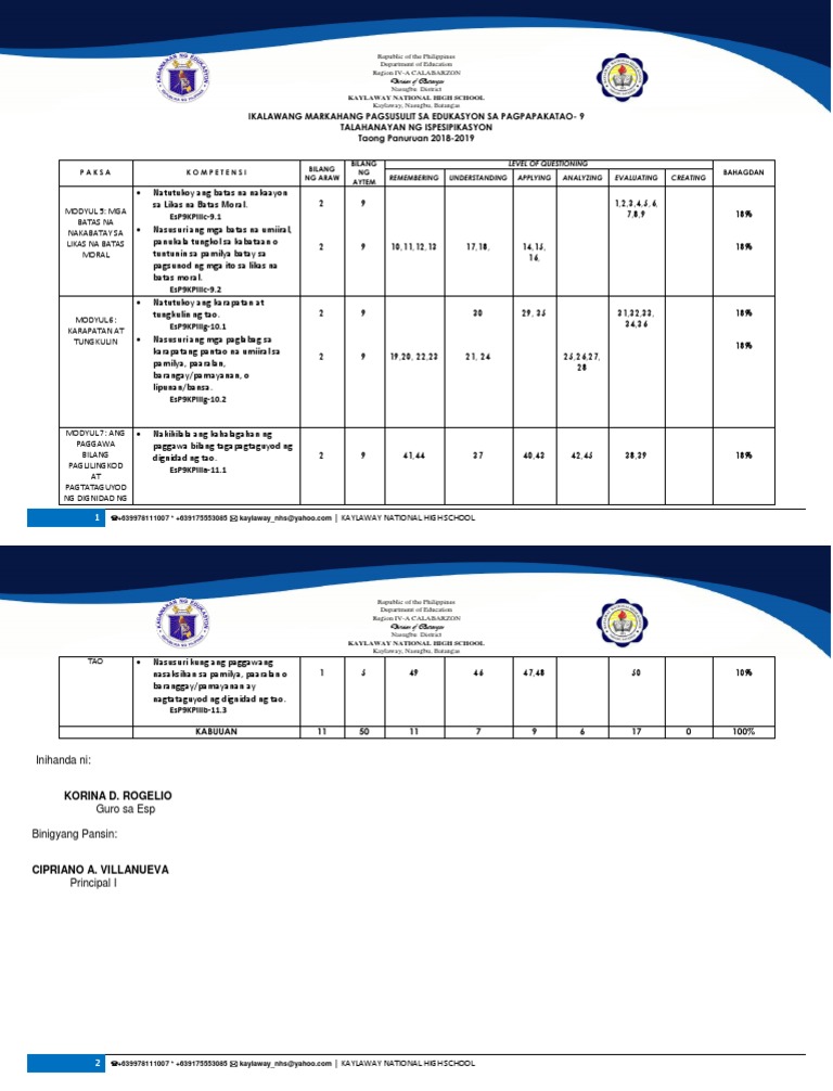 Esp 9 Tos 2ND Grading | PDF