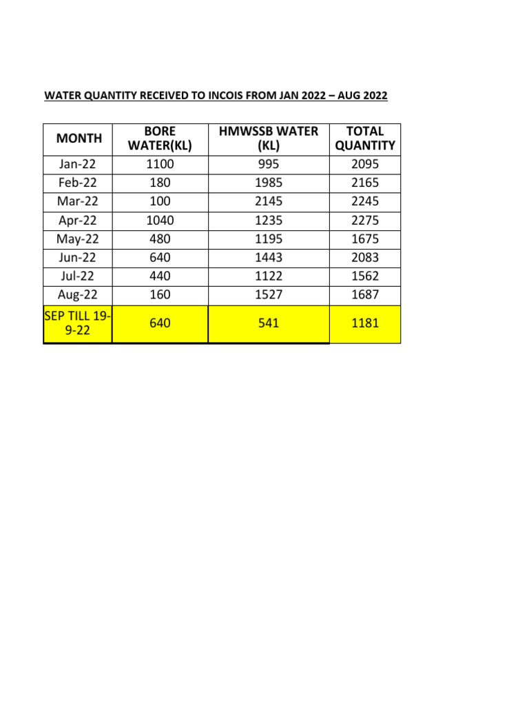 Water Quantity | PDF