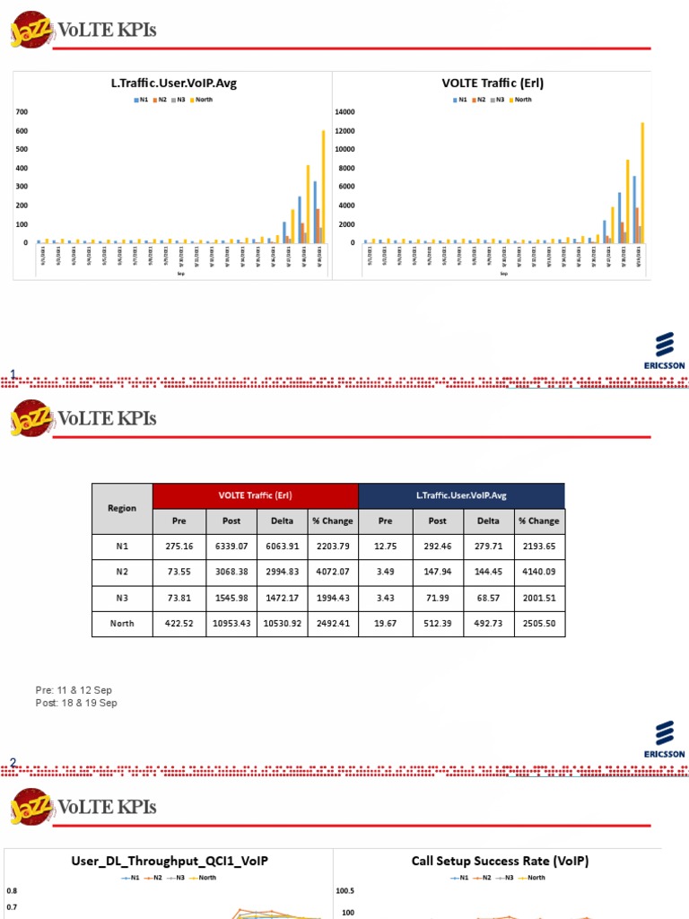 VoLTE Traffic | PDF | Network Protocols | Computing