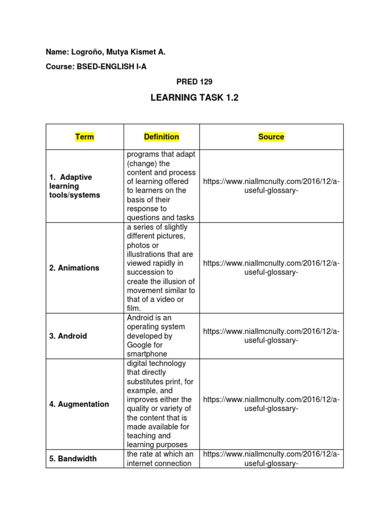 Learning Task 1.2 | PDF | Learning | Educational Technology