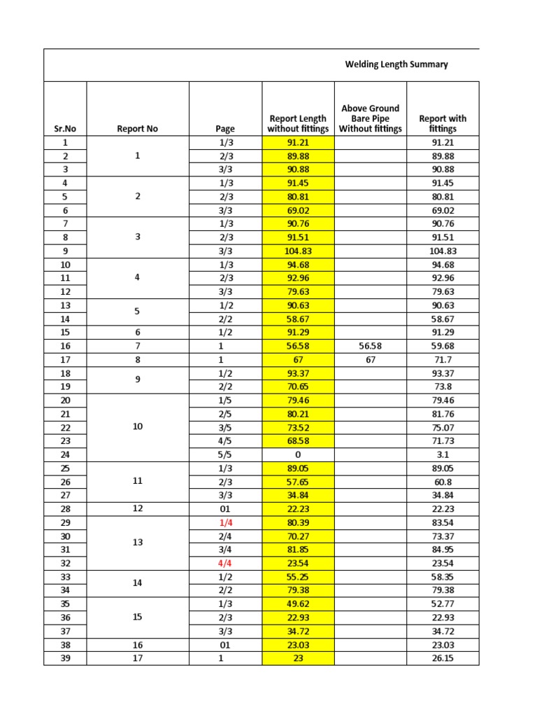 Group-C Summary Welding Report | PDF | Mechanical Engineering