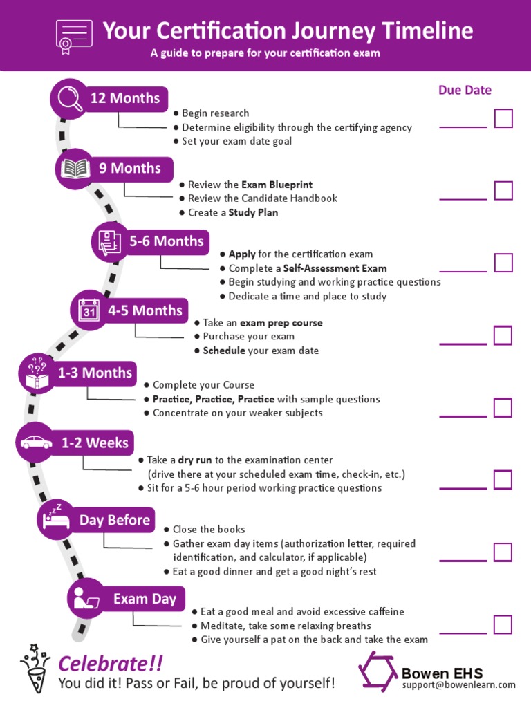 Bowen Exam Prep Timeline Web | PDF