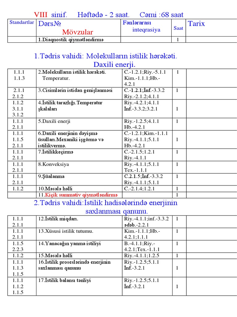 8-Ci Sinif Yeni | PDF