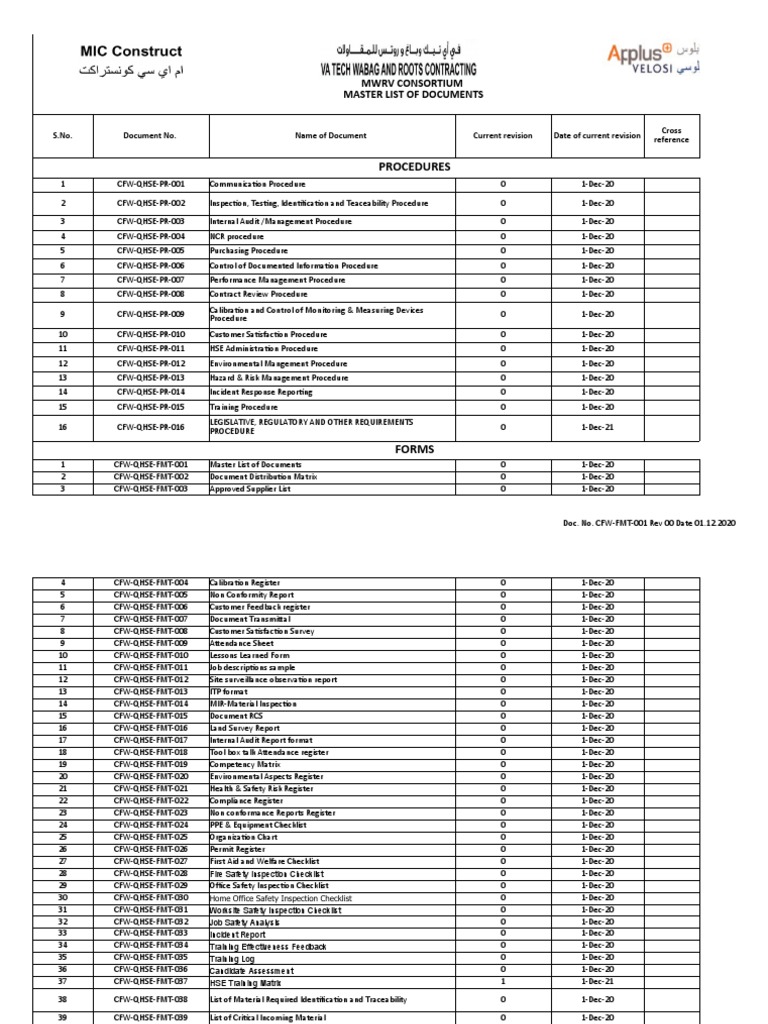 CFW QHSE FMT 001 CFW Master List of Documents | PDF | Audit | Safety