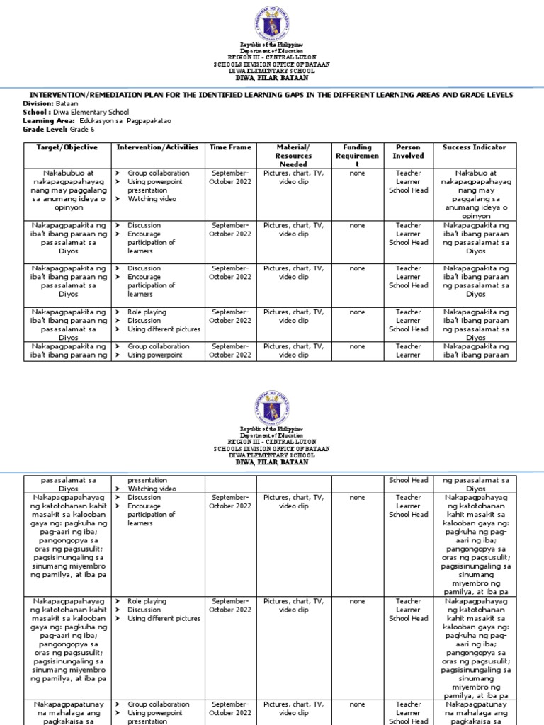 ESP Intervention | PDF | Learning | Philippines