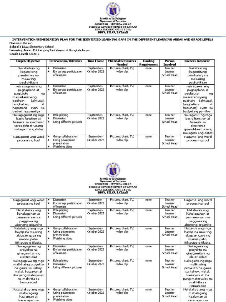 EPP Intervention | PDF | Cognition | Behavior Modification