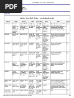 Acu Chakra Connectionflow | PDF | Hand | Limbs (Anatomy)