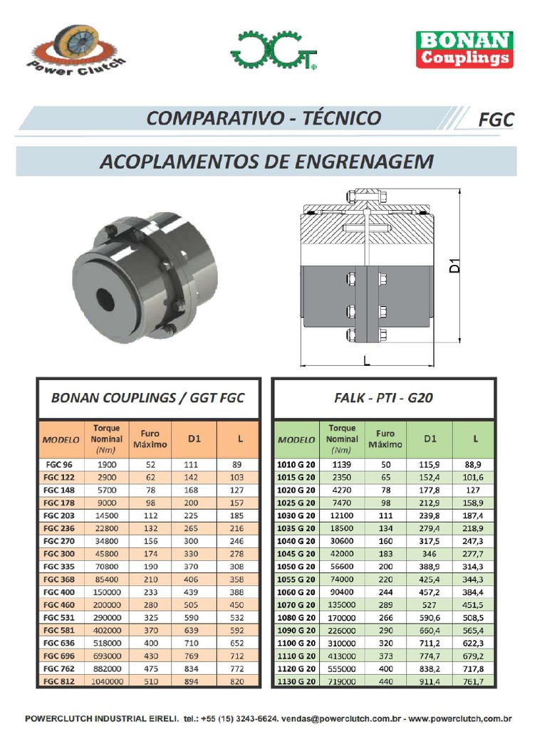 Comparativo Tecnico Acoplamento Engrenagem | PDF