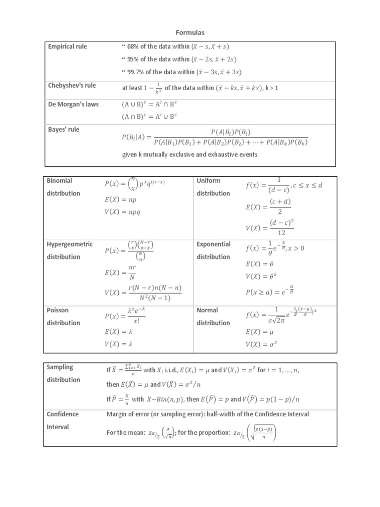 Formula Sheet For Final - Exam | PDF | Statistical Inference ...