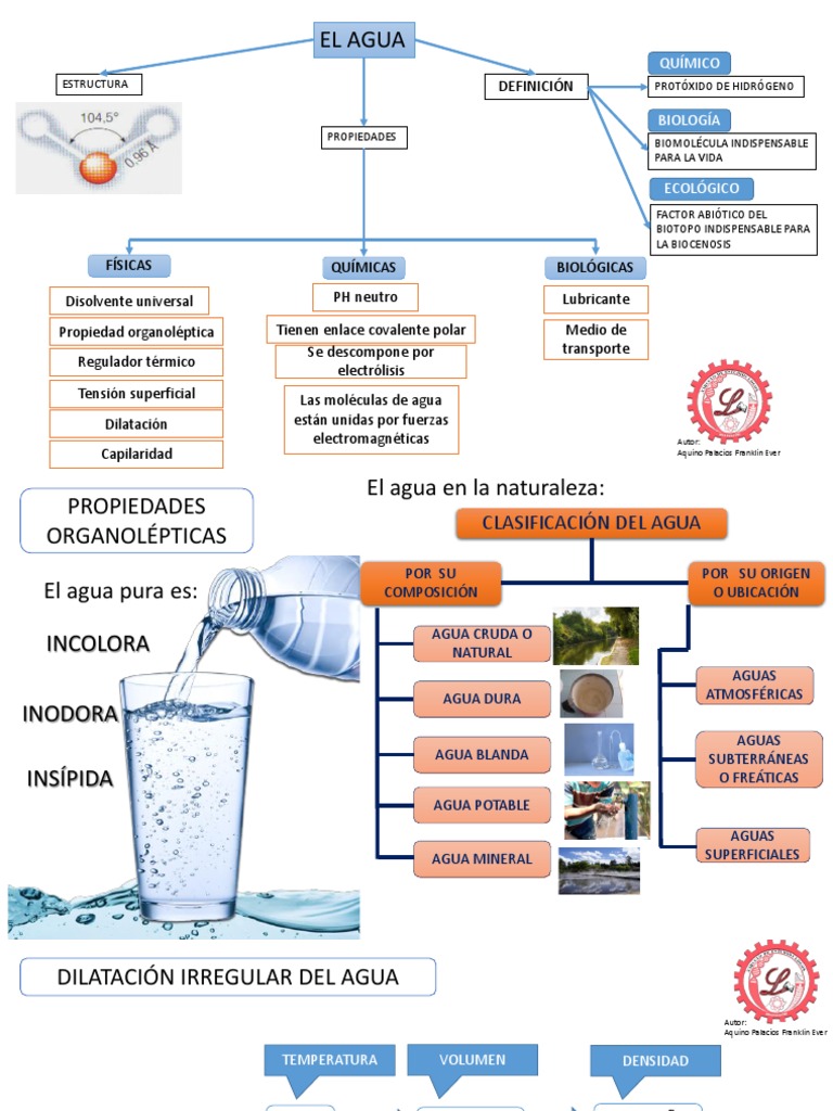 Propiedades y Clasificación del Agua | PDF | Agua | Propiedades del agua