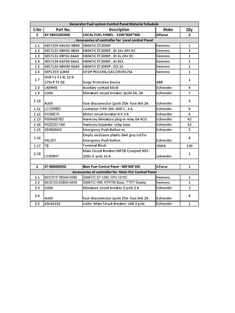 Neom Oxagon Local Control & Main PLC Panel Material Schedule 17-10-2022 | PDF | Relay | Fuse ...