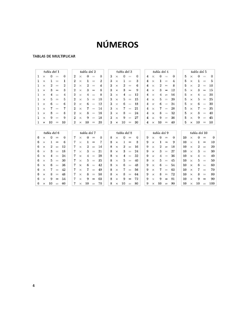 Números: Tablas de Multiplicar | PDF