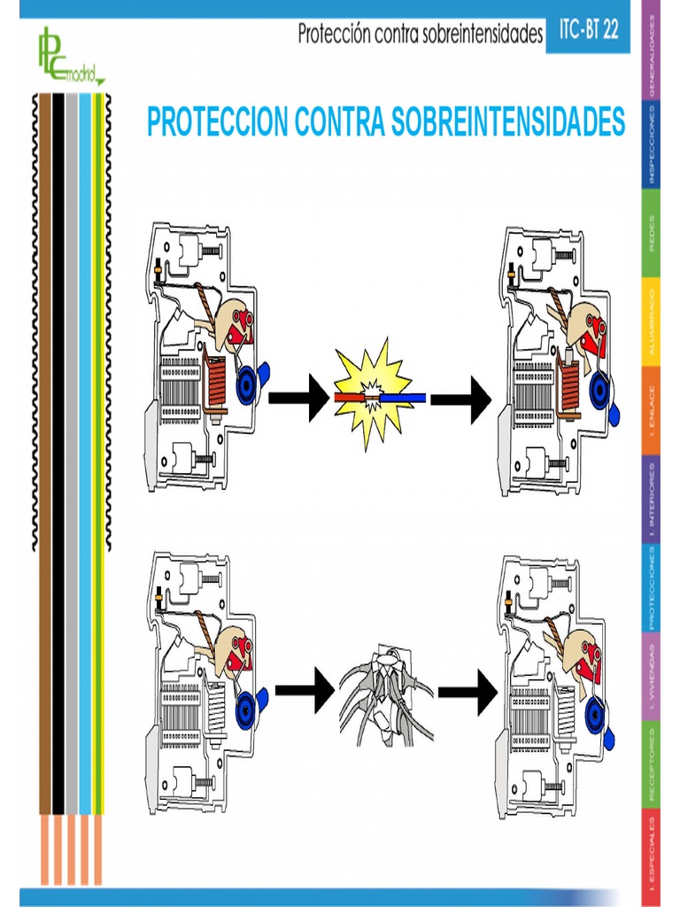 ITC-BT 22 - Proteccion Contra Sobreintensidades | PDF | Corriente eléctrica | Equipo