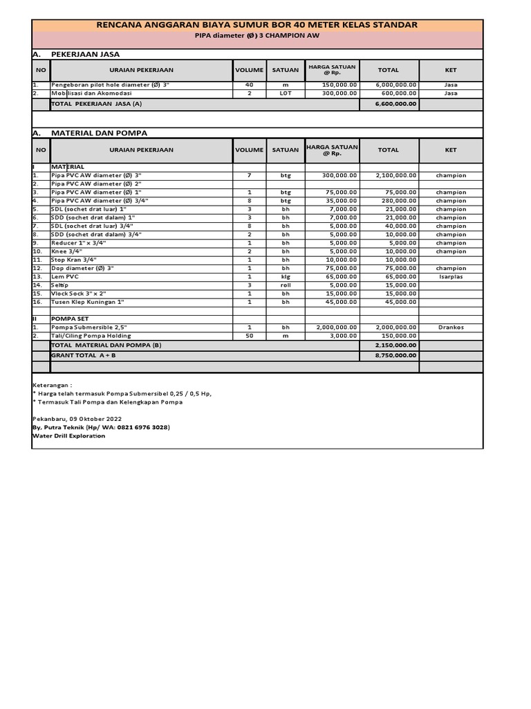 RAB 40 Material Kelas Standar 2 (Champion) Untuk Perawang 2 | PDF