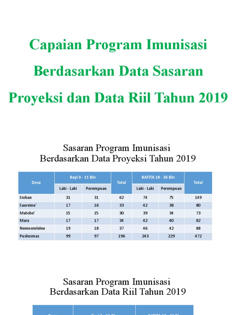 Capaian Program Imunisasi Berdasarkan Data Sasaran Proyeksi 2019 | PDF